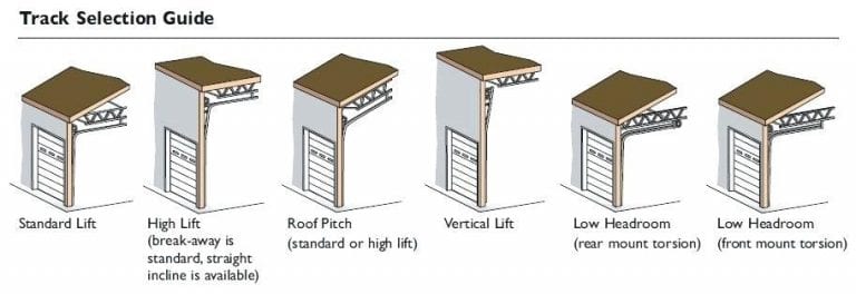 Garage Door Roof Pitch Track
