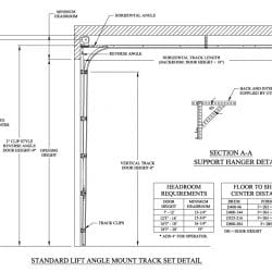 Commercial - Doors and Dock Equipment - Mid-South Door Co.
